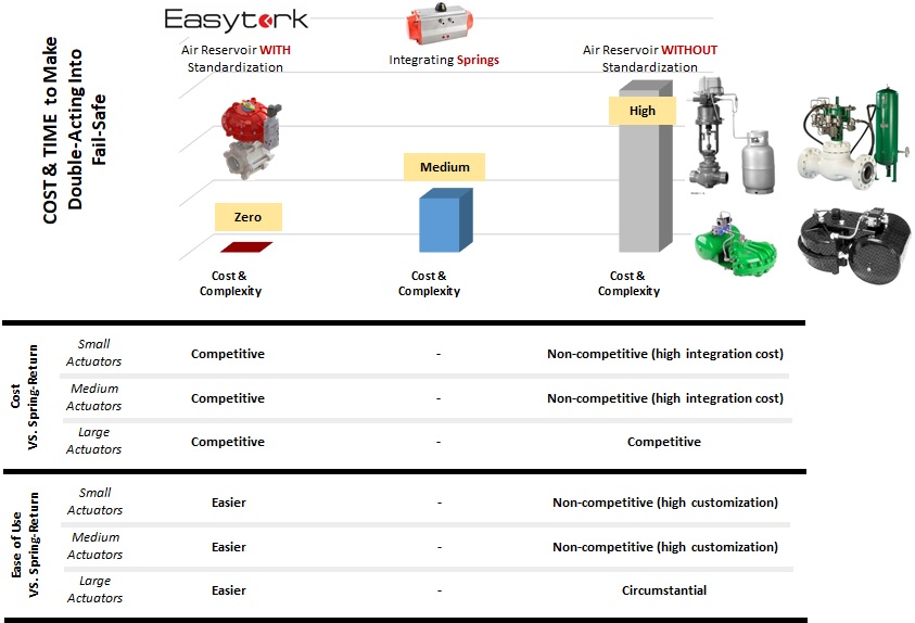 Spring-Less Explained | Easytork